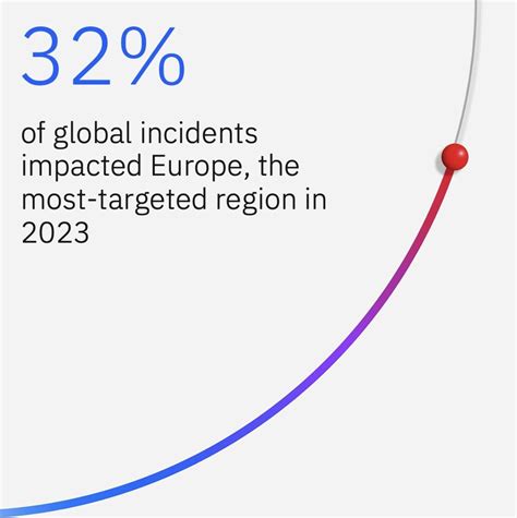 Dataresilience Inlinedatacorruptiondetection Safeguardedcopy David Kosmač