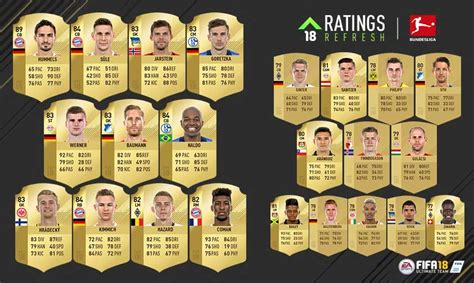 FIFA 18 Ratings Refresh FIFA 18 Winter Upgrades Downgrades