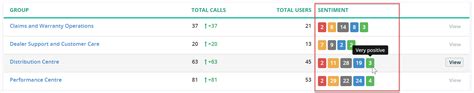 Sentiment Metrics MiaRec Documentation