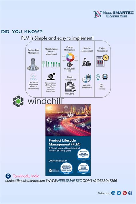 Plm Business Case Artofit
