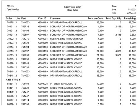 ERP Training Open Sales Qty SSRS Report PracticalTek