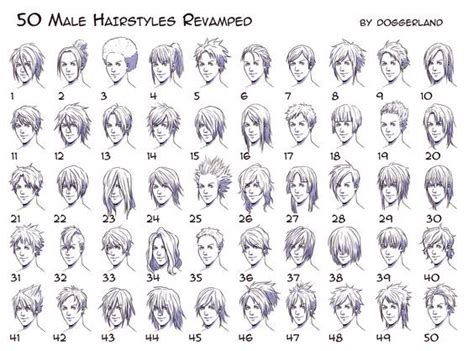 An Anime Characters Hair Style Chart For The Male Hairstyles Revealed
