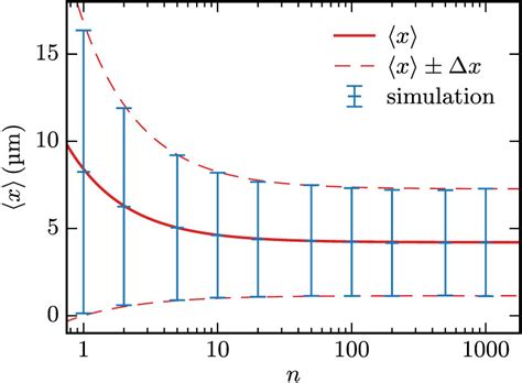 The Mean Mt Length X And Its Standard Deviation X Var X Measured In