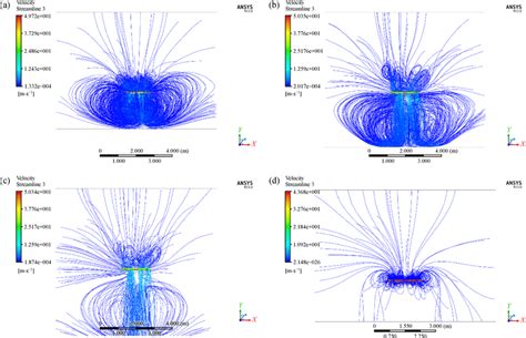 computational results of uav downwash flow fields with different
