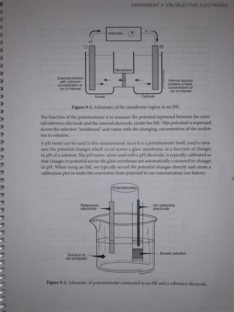 Solved Experiment 9 Ion Selective Electrodes The