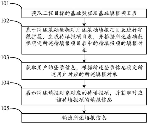 engineering data management method and device electronic device and