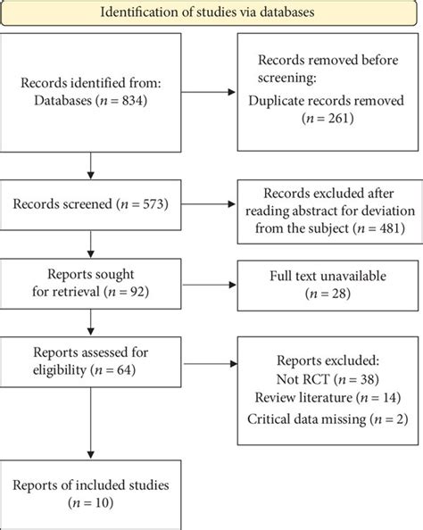 Document Screening Flow Chart Rct Randomized Controlled Trial