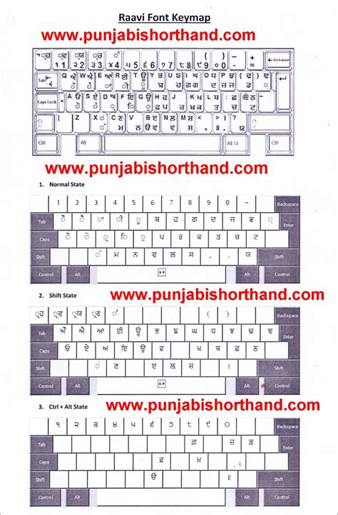 Punjabi Typing Raavi Font [complete Information]