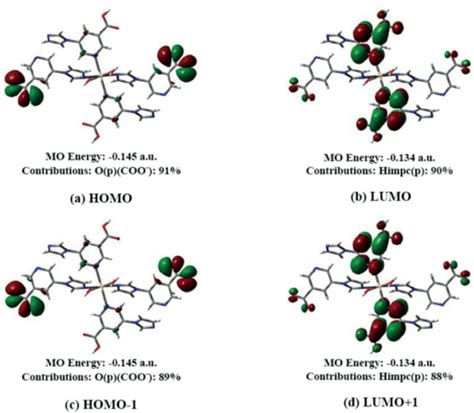 The Contour Plots Of A Homo B Lumo C Homo 1 And D Lumo1 Of