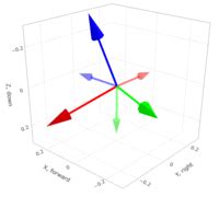 ArduPilot WIP Web Tools
