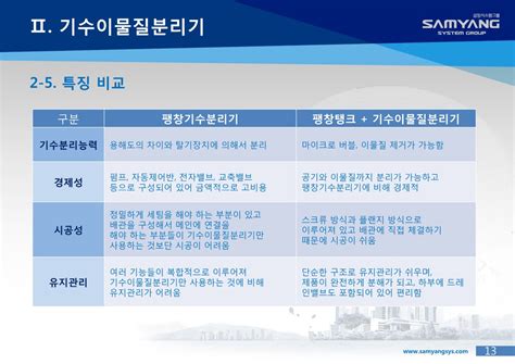 냉난방공조 배관시스템 삼양밸브 복합밸브 기술 자료 푸른기술