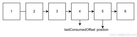 Kafka知识体系 Csdn博客