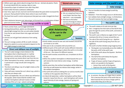 Grade 7 Natural Sciences Nst Term 4 Spot On Textbook Summaries