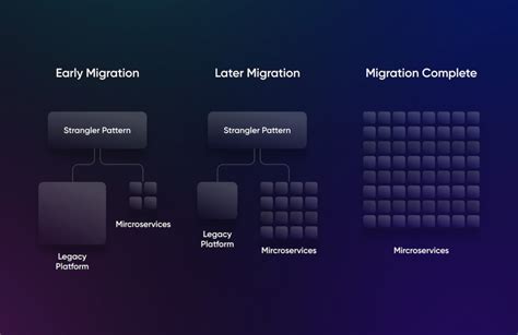 From Monolith To Microservices An Expert Guide To Replatforming Fabric