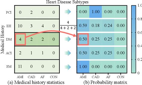 Figure 5 From Multi Modality Multi Scale Cardiovascular Disease