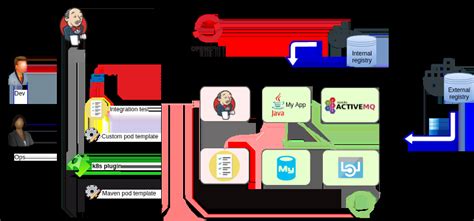 Kubernetes 测试在kubernetes中运行集成测试 Csdn博客