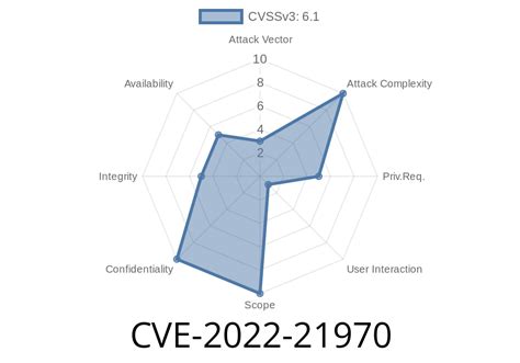 cve 2022 21970 microsoft edge chromium based elevation of privilege