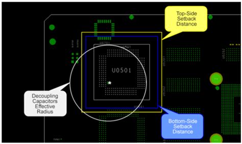 Streamline Your PCB Design Flow With In Design And Post Route Power Integrity Analysis System