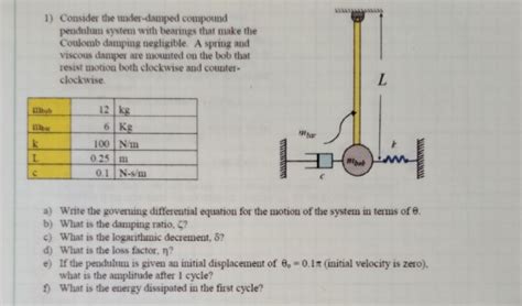 Solved 1 Consider The Under Damped Compound Pendulum System