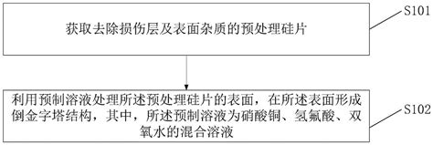 一种硅片及其表面倒金字塔结构制备方法与流程