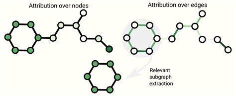 Iclr 2020 Graph Information Bottleneck For Subgraph Recognition Awesome Reviews