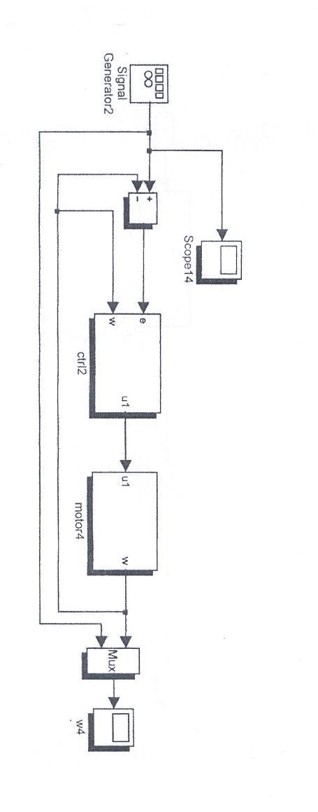 simulation of dc motor fuzzy adaptive controller download