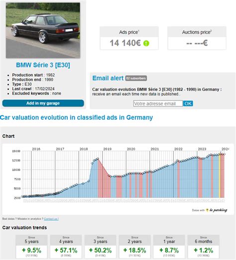 Op Non Translatable Expressioniso Rivolta Lele Fs Bmw E9