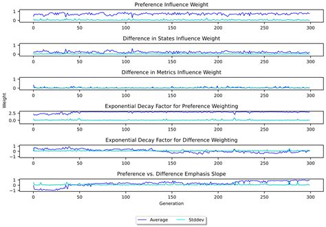 Recommender System Metaheuristic For Optimizing Decision Making Computation