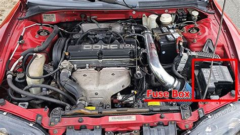 Fuse Box Diagram Mitsubishi Eclipse 1995 1999