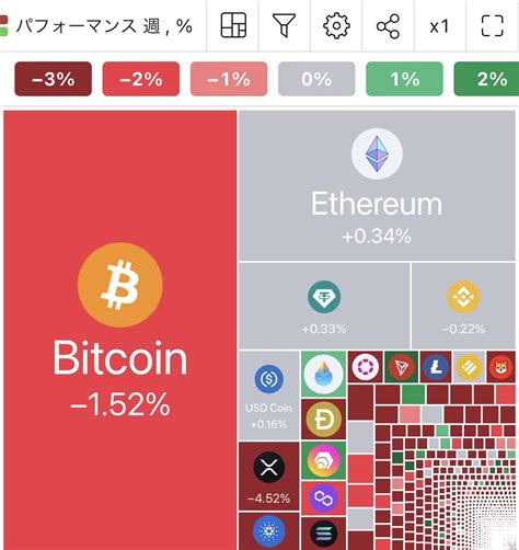 投資家プログラマーgo On Twitter 週明けの 日本株 をチェック 日経平均 はgwのおかげで下落しないで済み先物は画像①の
