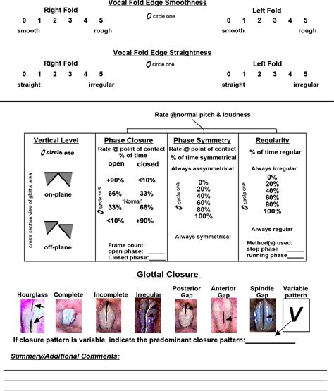 The Interrater Reliability Of Stroboscopy Evaluations Journal Of Voice