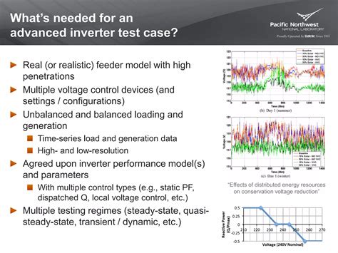4 5 Ieee Test Feeders For Ai Fuller Pdf