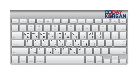 Vosoli Blogg Se Windows Korean Keyboard Layout