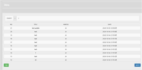 Github Zhmadeinkorea Test Jsp웹