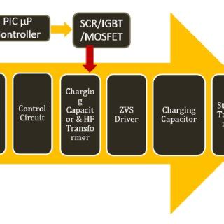 Proposed Circuit Block Diagram Download Scientific Diagram
