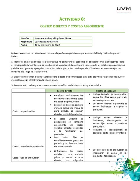 A8 Cuadro Comparativo Java Actividad 8 Costeo Directo Y Costeo Absorbente Nombre Jonathan
