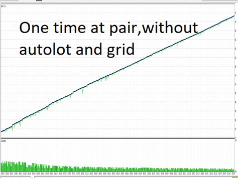 Top Performance Ea Buy Trading Robot Expert Advisor For Metatrader 5