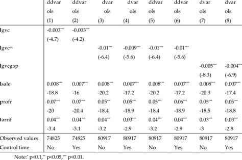 Robustness Test 1 Indicator Replacement Download Scientific Diagram