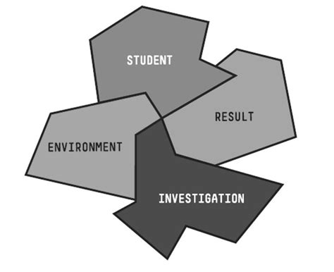 The Rise Framework Of Creative Education Download Scientific Diagram