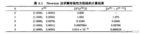 非线性方程组数值求解算法——matlab源码matlab二元非线性方程组数值求解法 Csdn博客