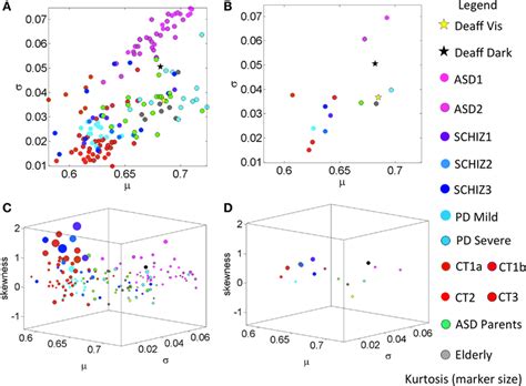 Summary Of Empirically Estimated Statistical Parameters Across All Download Scientific Diagram