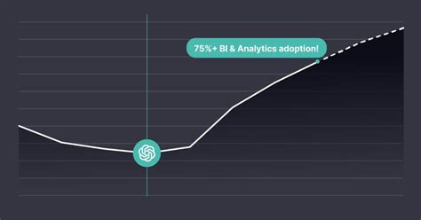 Answerrocket On Linkedin Driving Bi And Analytics Adoption With Chatgpt
