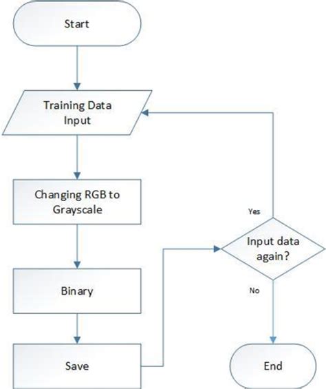 Figure 1 From Modeling Identification Of Batik Motif Using The Method Of Back Propagation