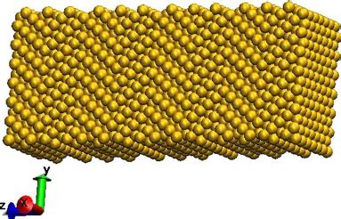 ͑ Color Online ͒ Illustration Of The Nanotwinned Structure Used In The