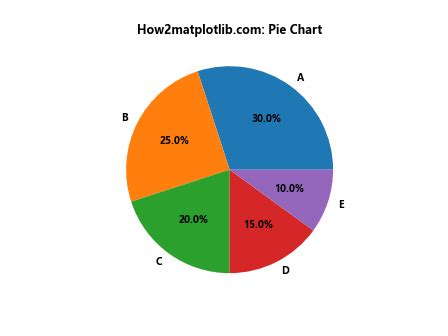 Matplotlib