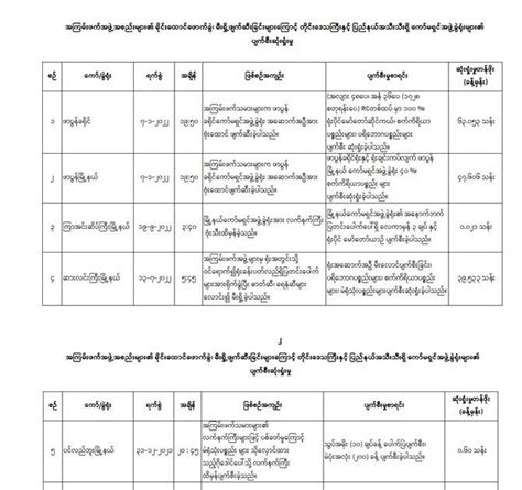 Nld အစွန်းရောက် အကြမ်းဖက်သမားများ၏ မိုင်းထောင်ဖောက်ခွဲခြင်း၊ လက်နက်ကြီး