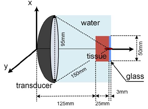 Schematic Diagram Of The Simulation Model With Infrared Glass Download Scientific Diagram