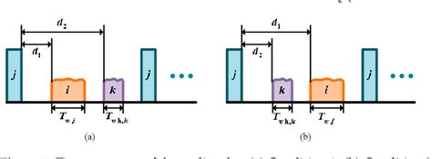 Figure 9 From Concept Of Spaceborne Ocean Microwave Dual Function