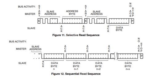 Tms320f280049c I2c Fifo With Csi 24c16 Eeprom C2000 Microcontrollers