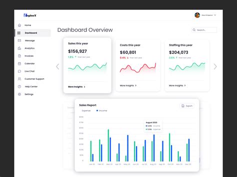 Dribbble 18 Analytic Chart By Moti Saleminik